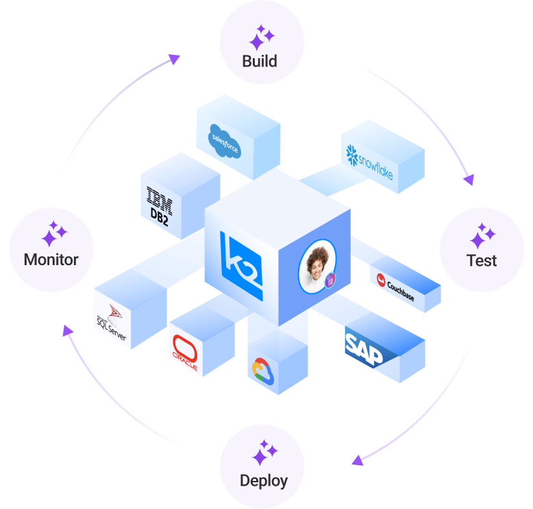 Data Product Platform | K2View